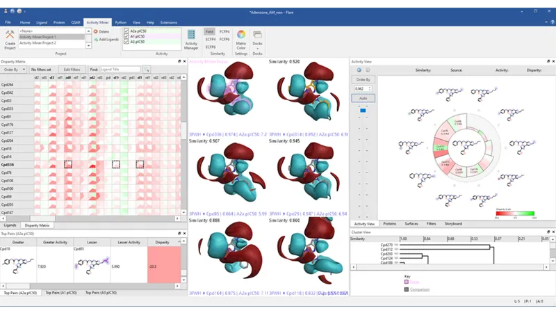 Drug Design Software Flare™ | Cresset